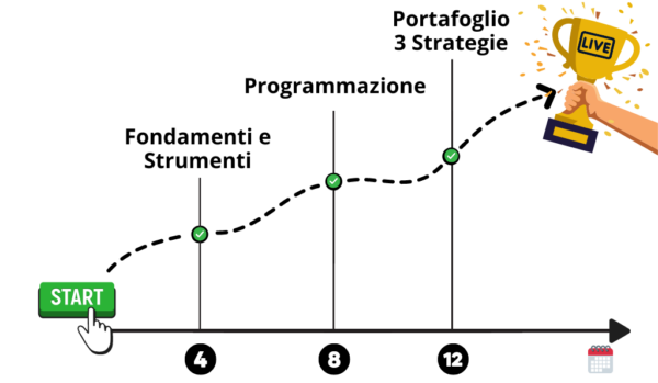 Il Nostro Percorso – Quant Trader Academy