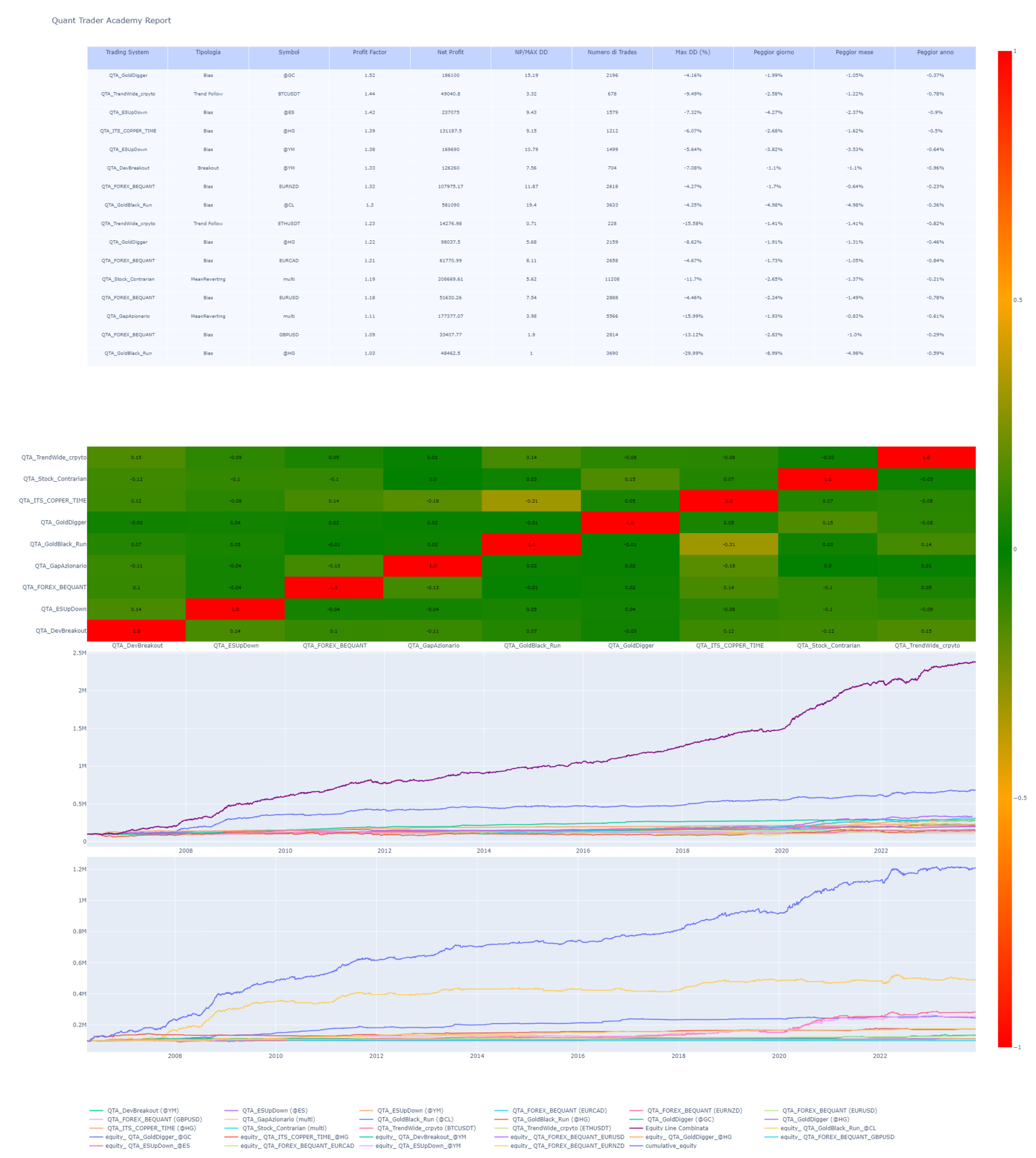 Il Nostro Percorso – Quant Trader Academy