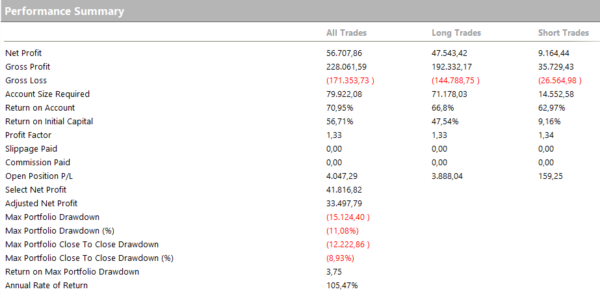 Smart Quant - Quant Trader Academy