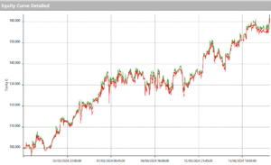 Smart Quant - Quant Trader Academy